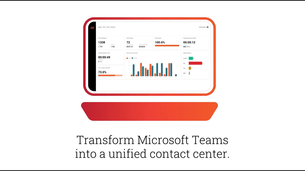 Turn Microsoft Teams into a Powerful AI Contact Center | AnywhereNow Dialogue Cloud