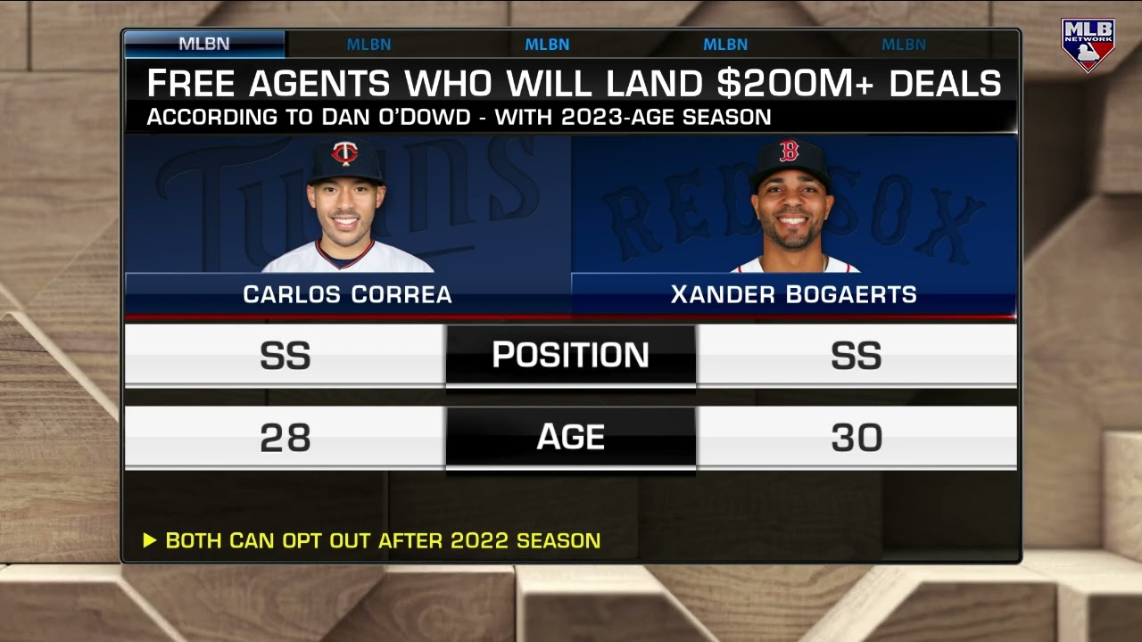 [分享] MLB Network預測季末有億元身價的FA球員 - 看板Baseball - PTT網頁版