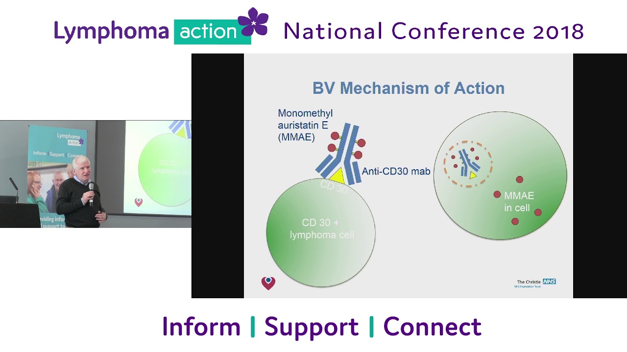 Clinical Trials - Lymphoma Action National Conference