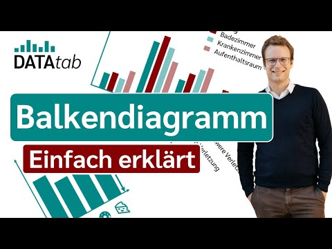 Balkendiagramm (bzw. Säulendiagramm) einfach erklärt