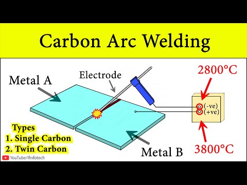 Carbon Electrode Arc Welding Process with Non Consumable Carbon Electrode | Twin Carbon Electrode