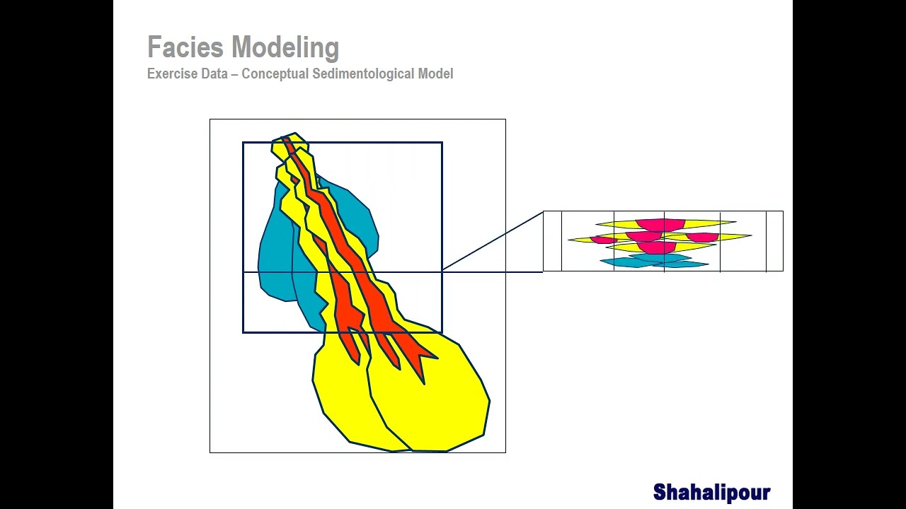How to make Facies modelling _ Base (Ref  SLB)