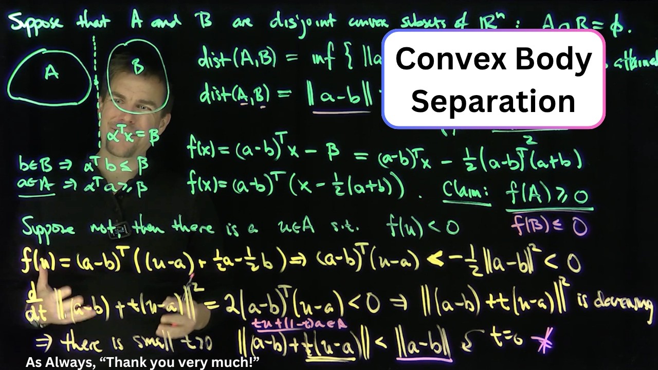 The Separating Hyperplane Between Two Disjoint Convex Sets