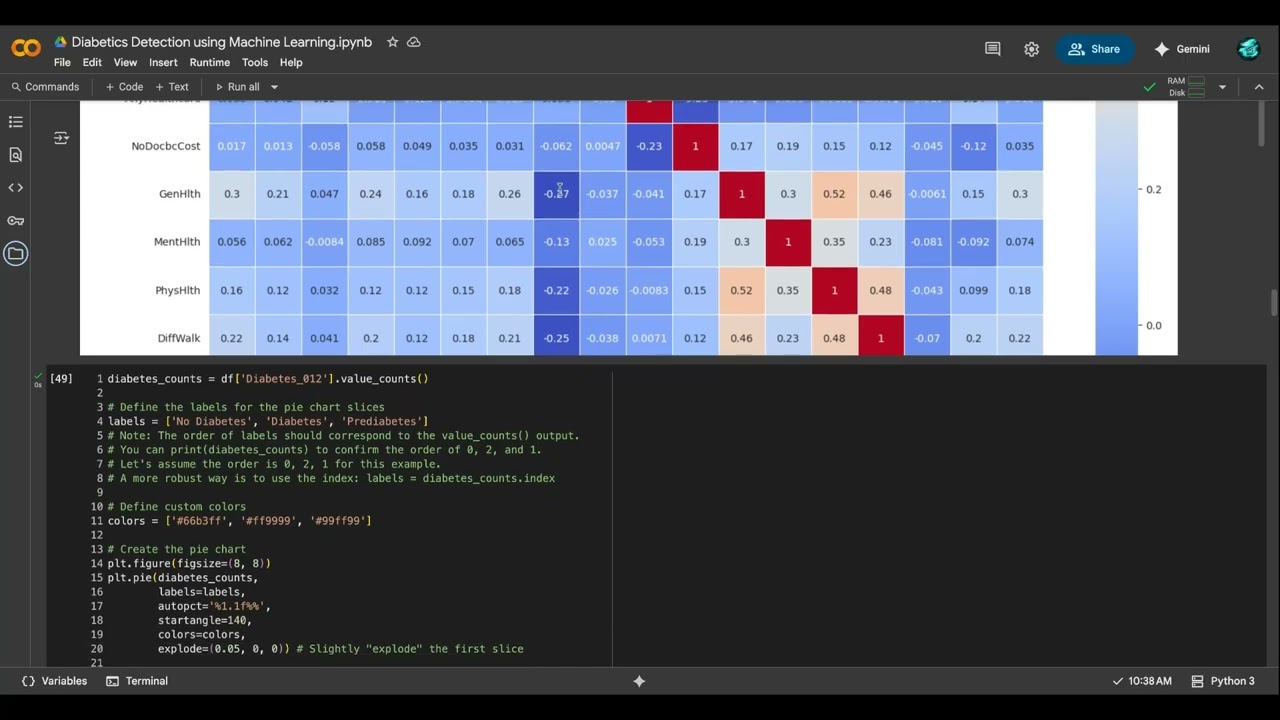 Demo of Diabetics Detection using Machine Learning | Data Hackfest: DEVPOST | MLH