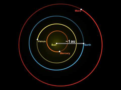 Astronomical unit | Wikipedia audio article