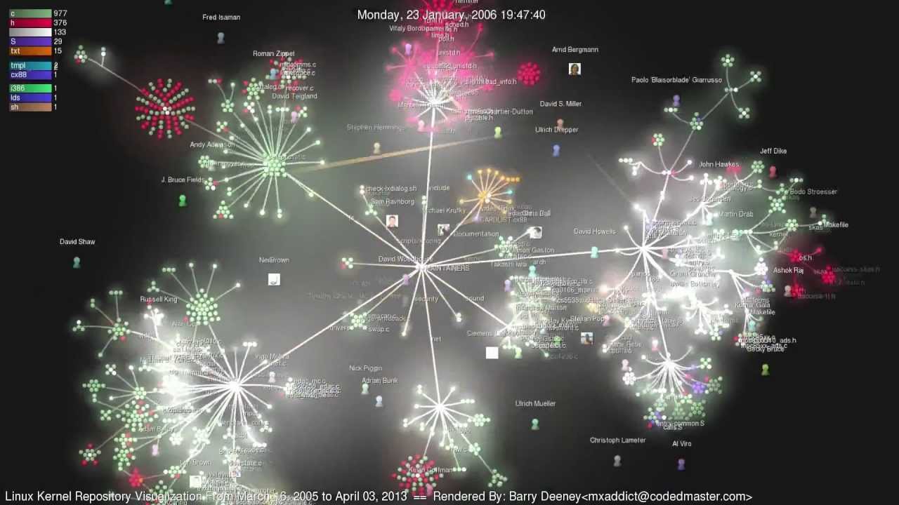 Linux Kernel Repository Visualization with Gource (47 Minute Version)