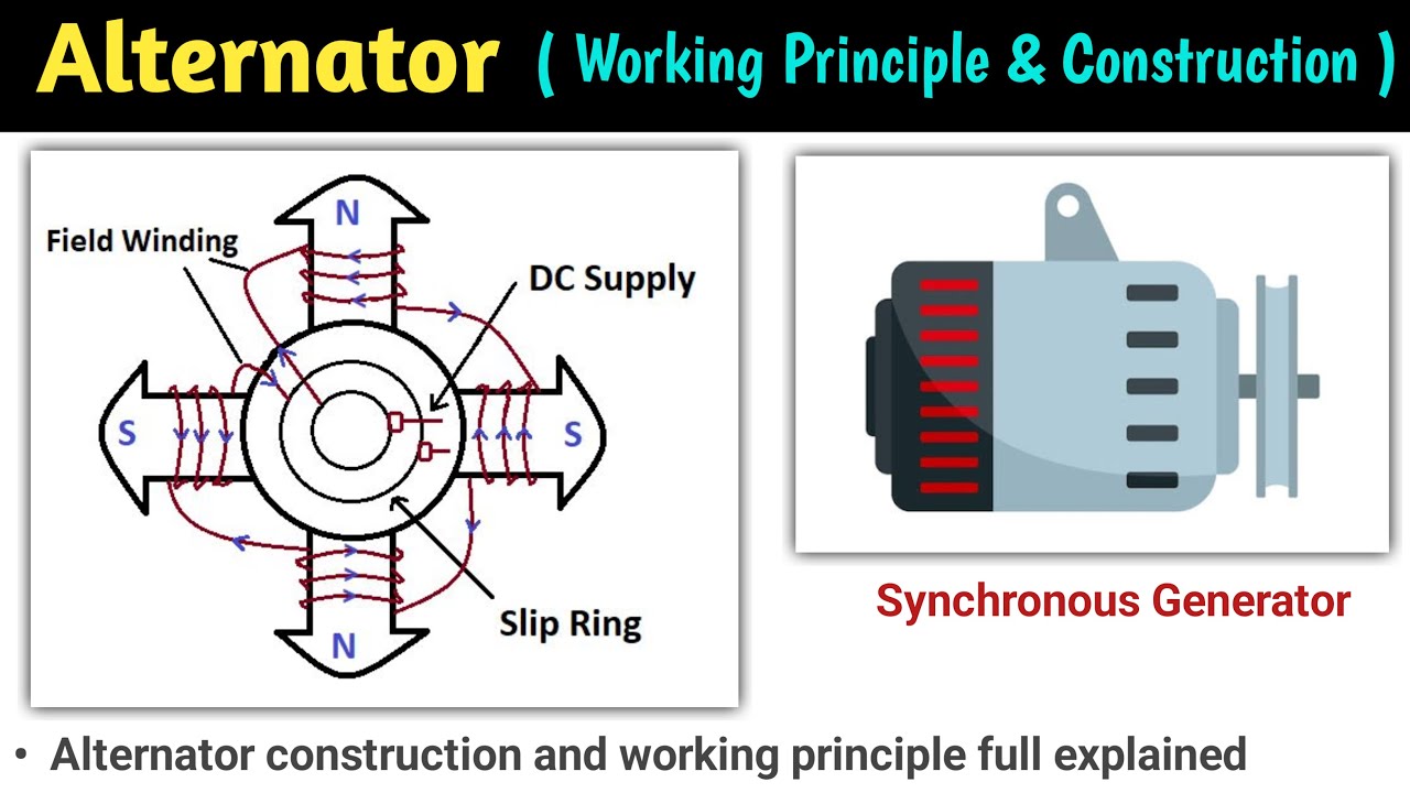 Understanding the Working Principle of Alternators and Synchronous ... Understanding the Working Principle of Alternators and Synchronous ...