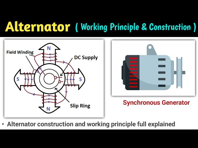 Understanding the Working Principle of Alternators and Synchronous Generators | Galaxy.ai ...