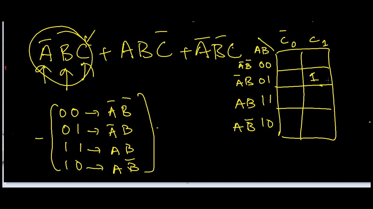 Karnaugh maps explained