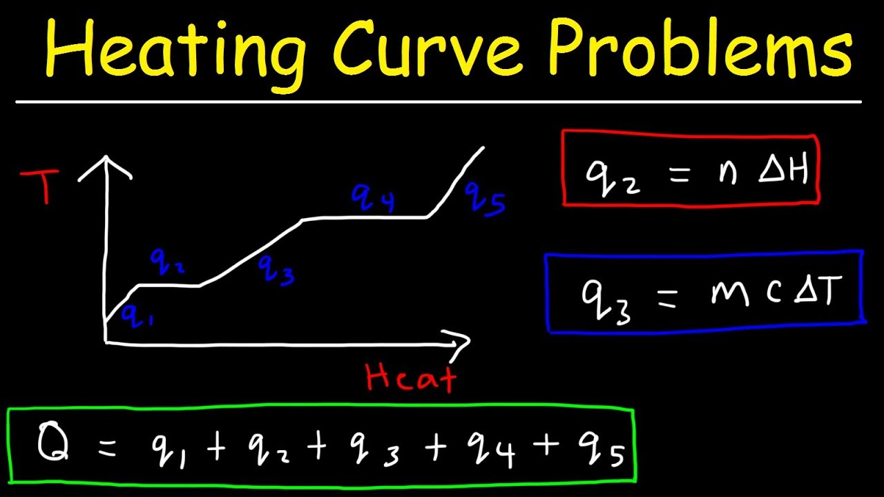 How Much Thermal Energy Is Required To Heat Ice Into Steam - Heating Curve Chemistry Problems