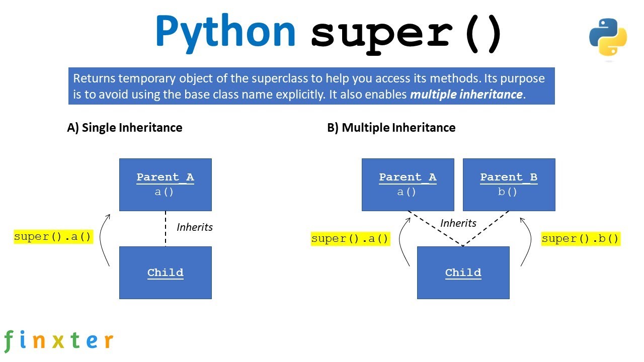 Python super() – A Simple Illustrated Guide