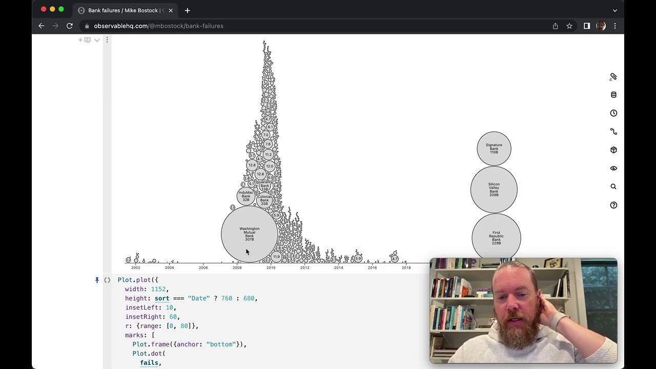 Visualizing bank failures