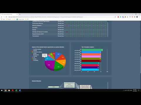 A Decision Support System for Pattern-Driven Software Architecture
