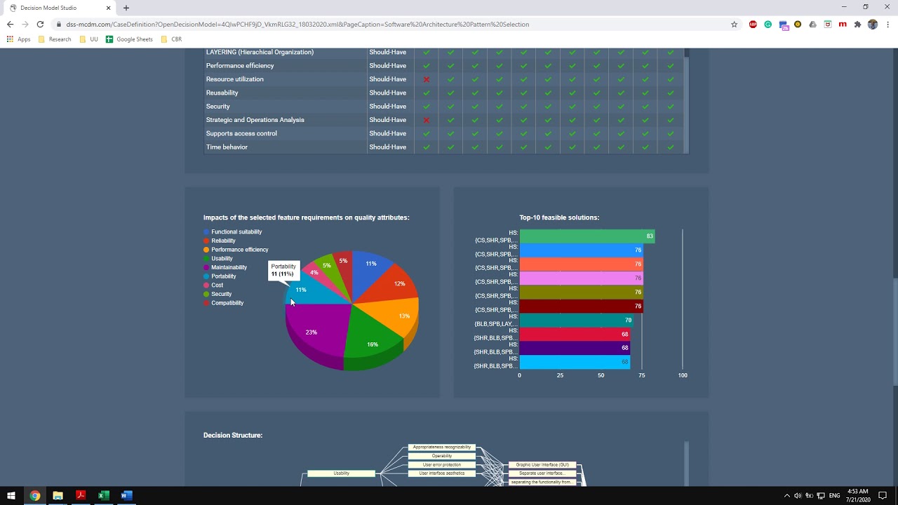 A Decision Support System for Pattern-Driven Software Architecture