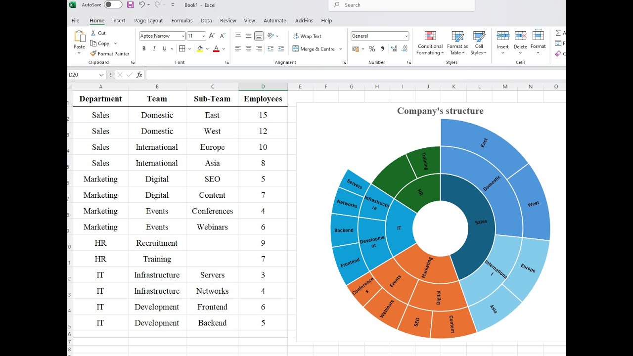 Learn how to create a professional sunburst chart!