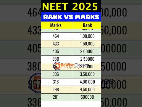 NEET 2025 #neetresult #neet #cutoff