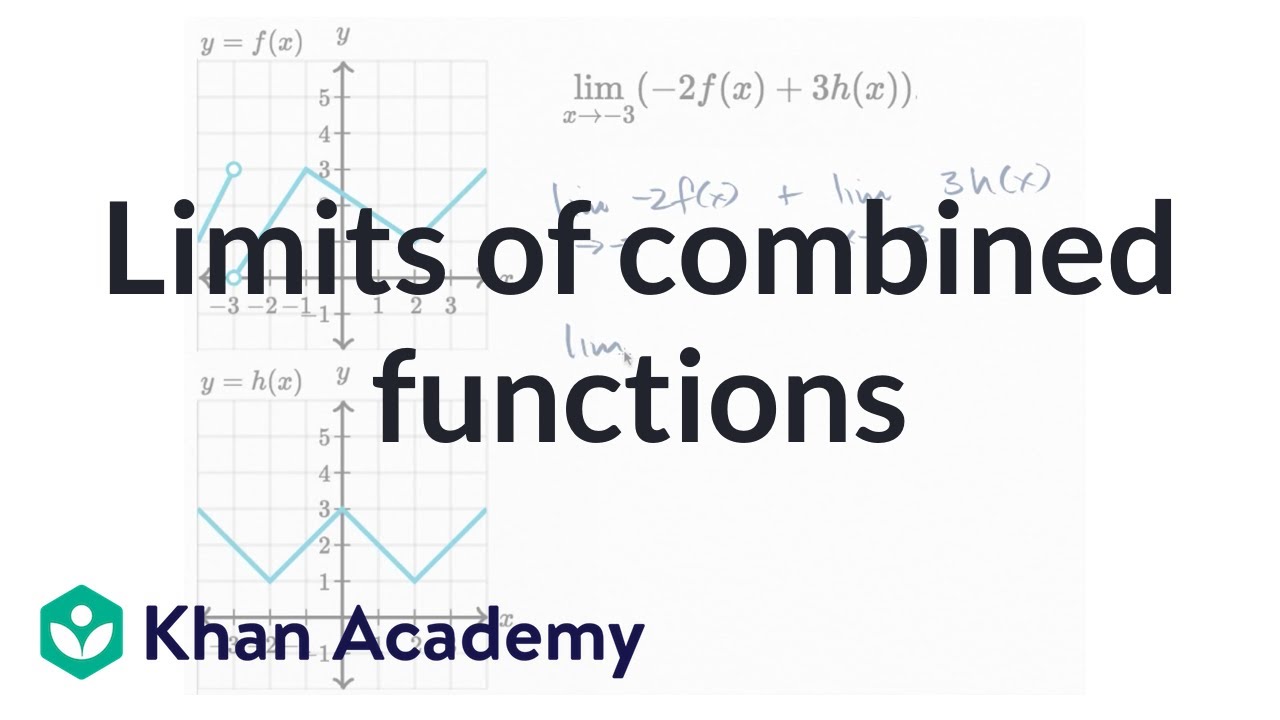 Understanding the Limits of Combined Functions in Calculus | Galaxy.ai