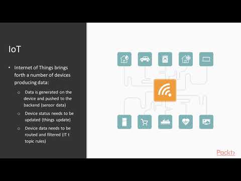 Learn Serverless Design Patterns and Best Practices Use Cases|packtpub com - Mind Luster