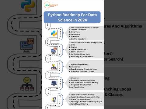 Python Roadmap for Data Science 2024: Easy Steps, Big Wins