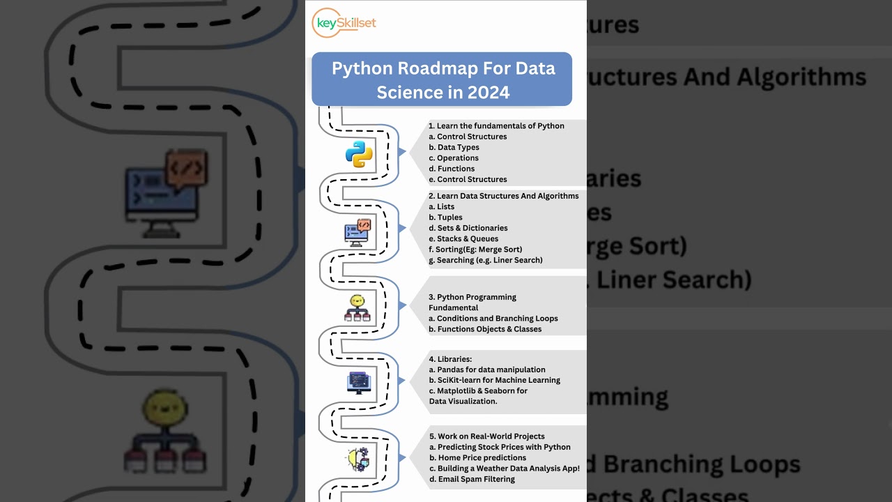 Python Roadmap for Data Science 2024: Easy Steps, Big Wins