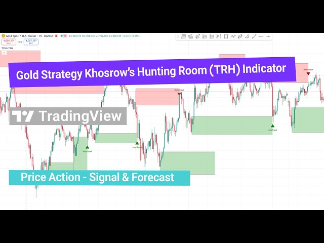 How to Use the Gold Strategy Khosrow’s Hunting Room (TRH) Indicator on ...