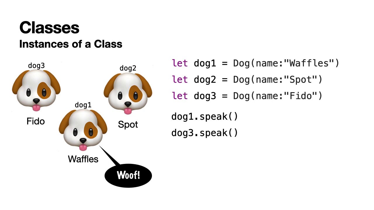 The Code Hub: Coding at Home: Classes