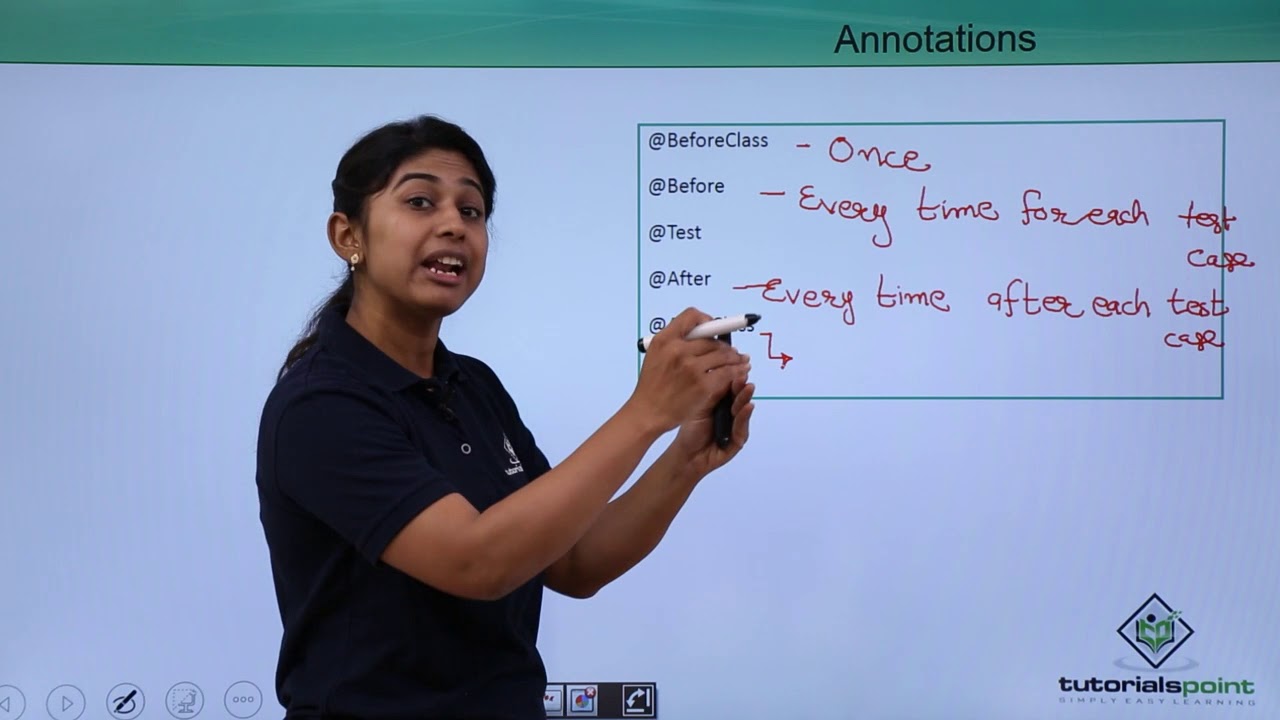 JUnit - Annotations