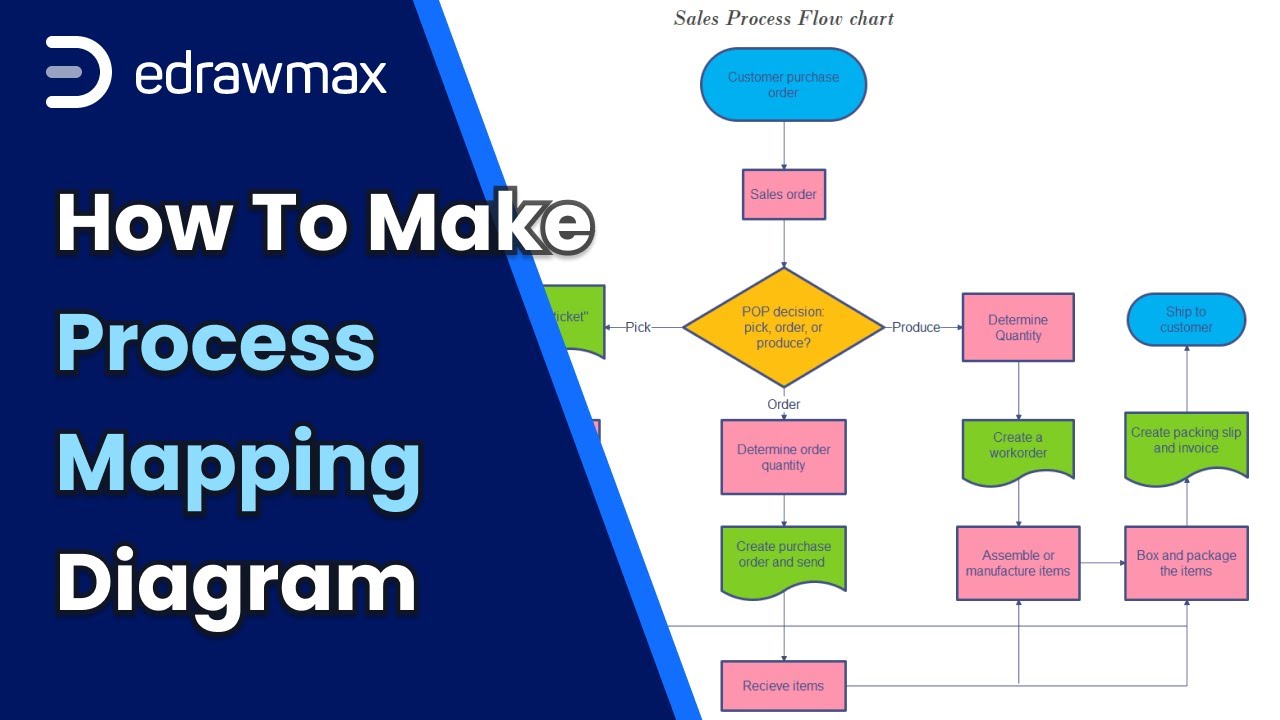 How to Create Process Mapping Diagram | EdrawMax
