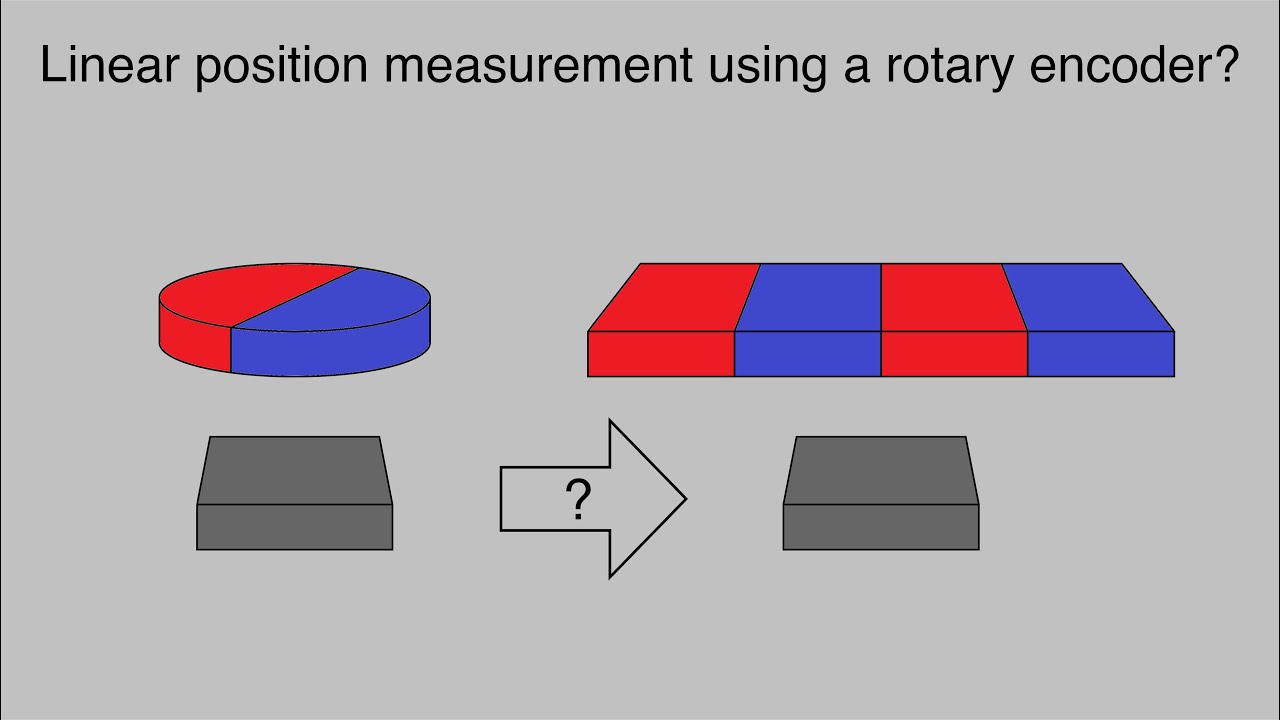Linear position measurement using a rotary encoder? 🔄🔁