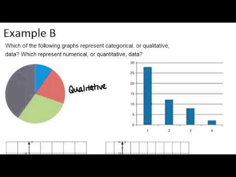 Basic Graph Types ( Read ) | Statistics | CK-12 Foundation