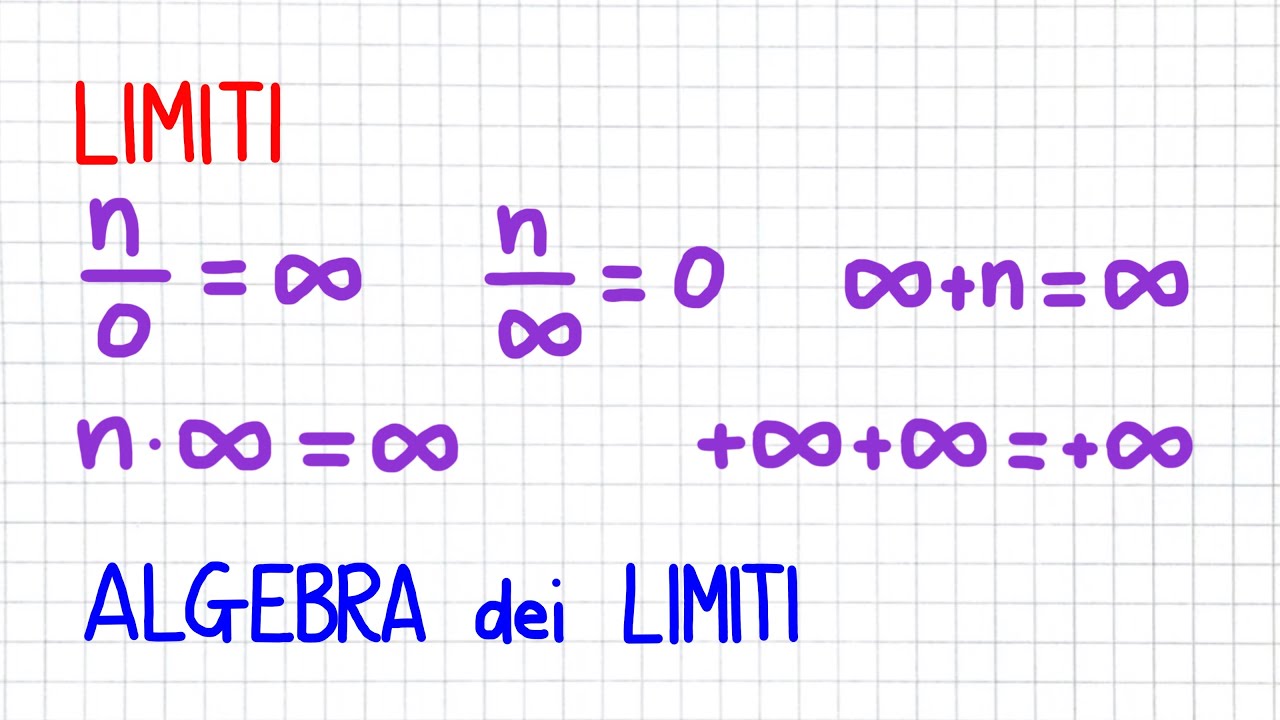 Understanding Limit Algebra: A Comprehensive Guide | Galaxy.ai