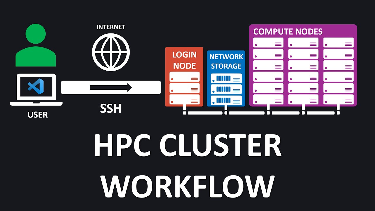 16. HPC Cluster Essentials: Tools, Techniques, and Best Practices [HPC in Julia]