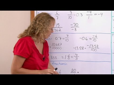 What are rational numbers? Lesson for 7th grade math (part 1)