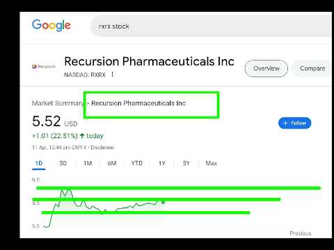 Recursion Pharmaceuticals, rxrx stock analysis buy or sell