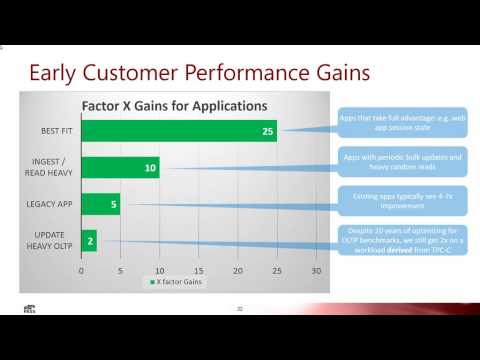 24 Hours of PASS: In Memory OLTP Overview