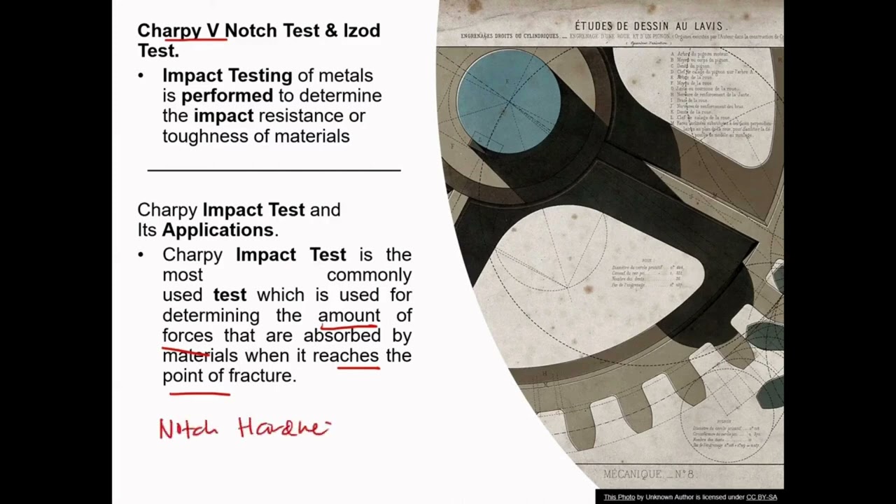 Introduction to Impact Testing [MST542]