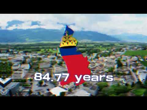 Top 50 countries with the Highest life expectancy