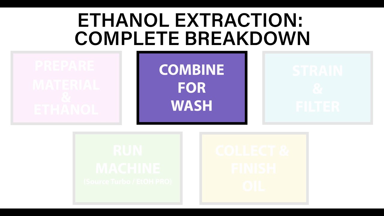 2) Combine for Wash
