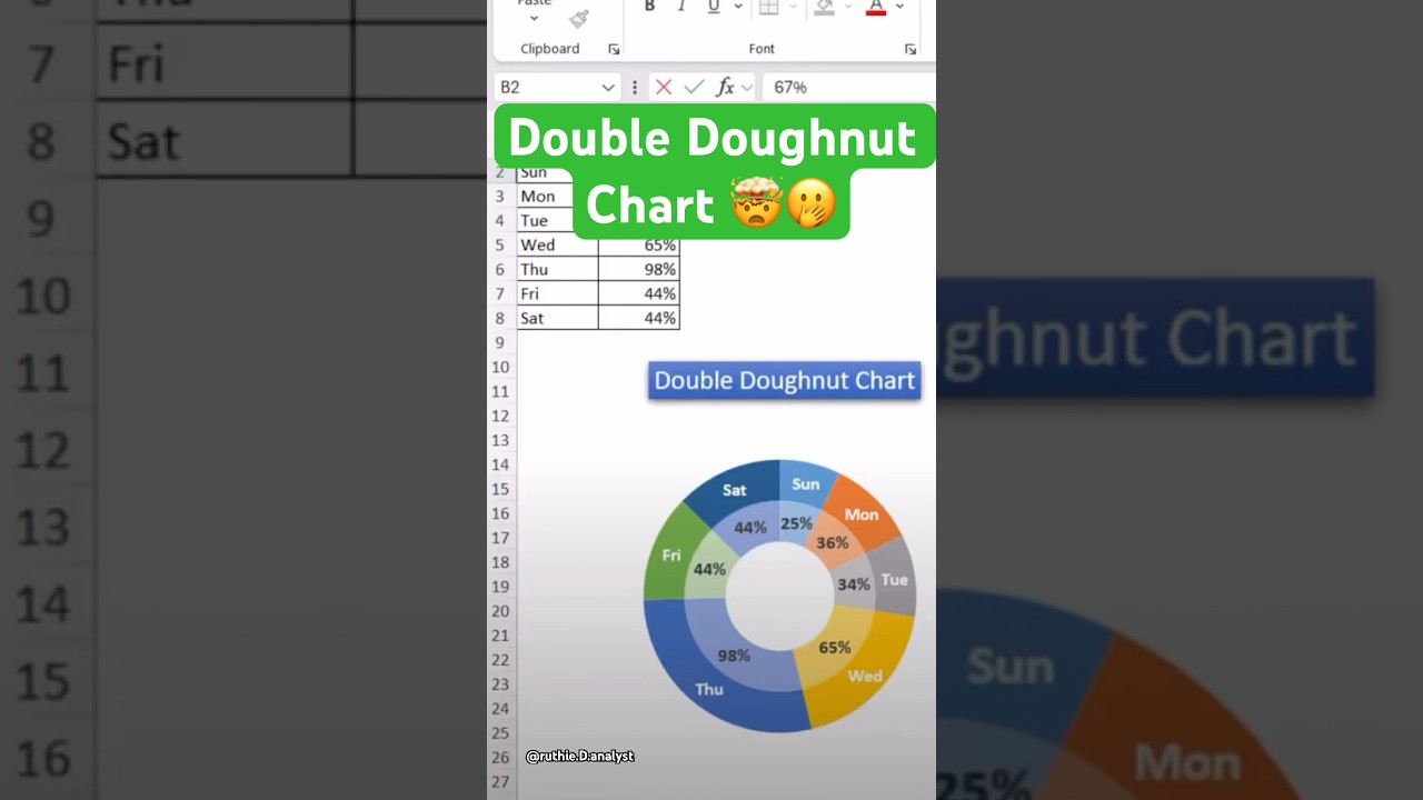 Excel’s Weirdest Chart: Double Doughnut Chart