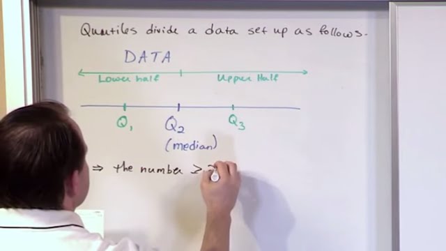 Lesson 23 - Quartiles Of Data Explained (Statistics Tutor)