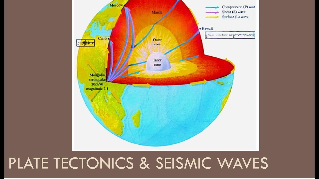 CEEN 545 Lecture 3  - Basic Seismology, Structure of the Earth, and Plate Tectonics
