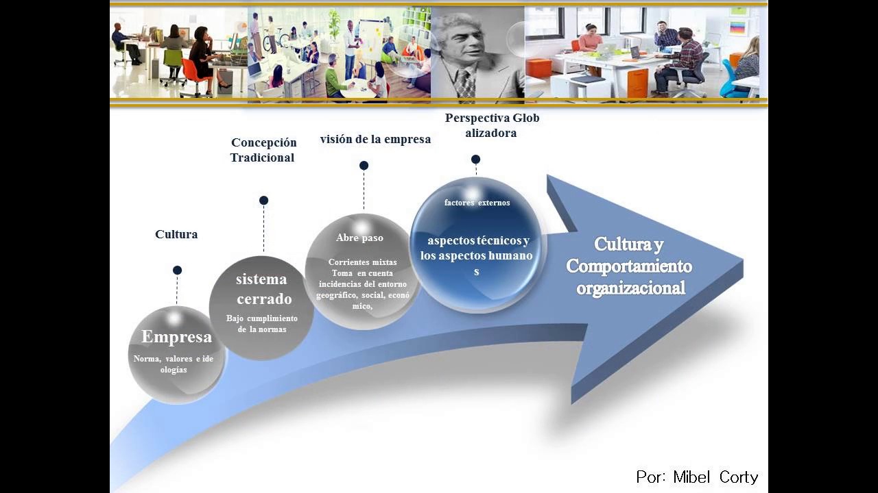 Modulo 1 y 2 Psicologia Industrial