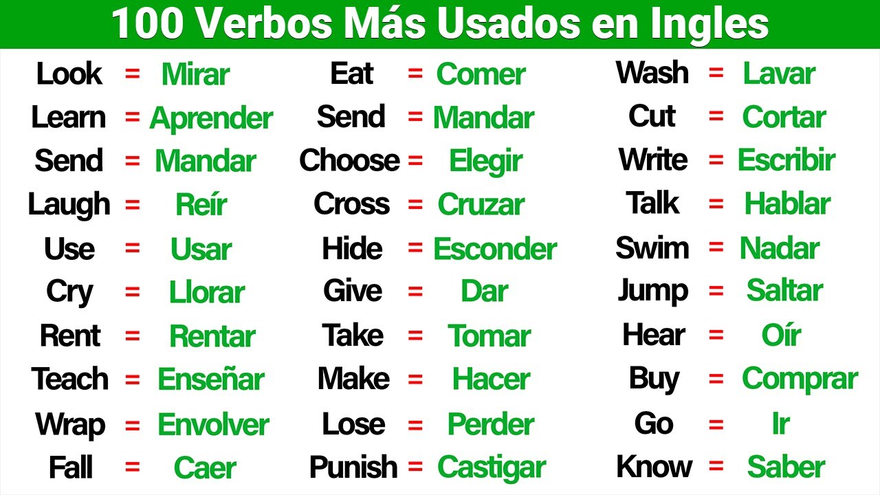 Los 100 verbos más usados en inglés - The 100 most used verbs in English