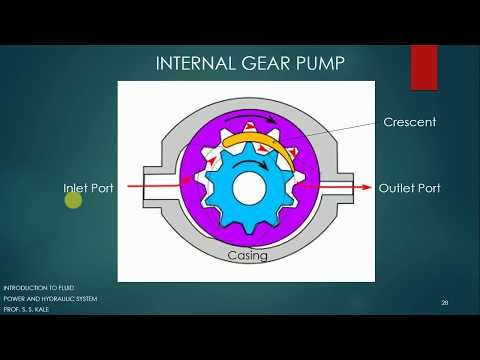 Gear Pump Assembly at Best Price in India