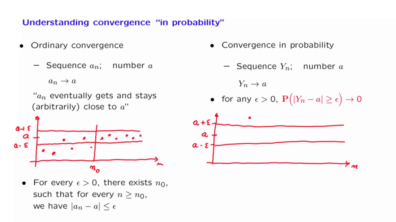 L18.6 Convergence in Probability