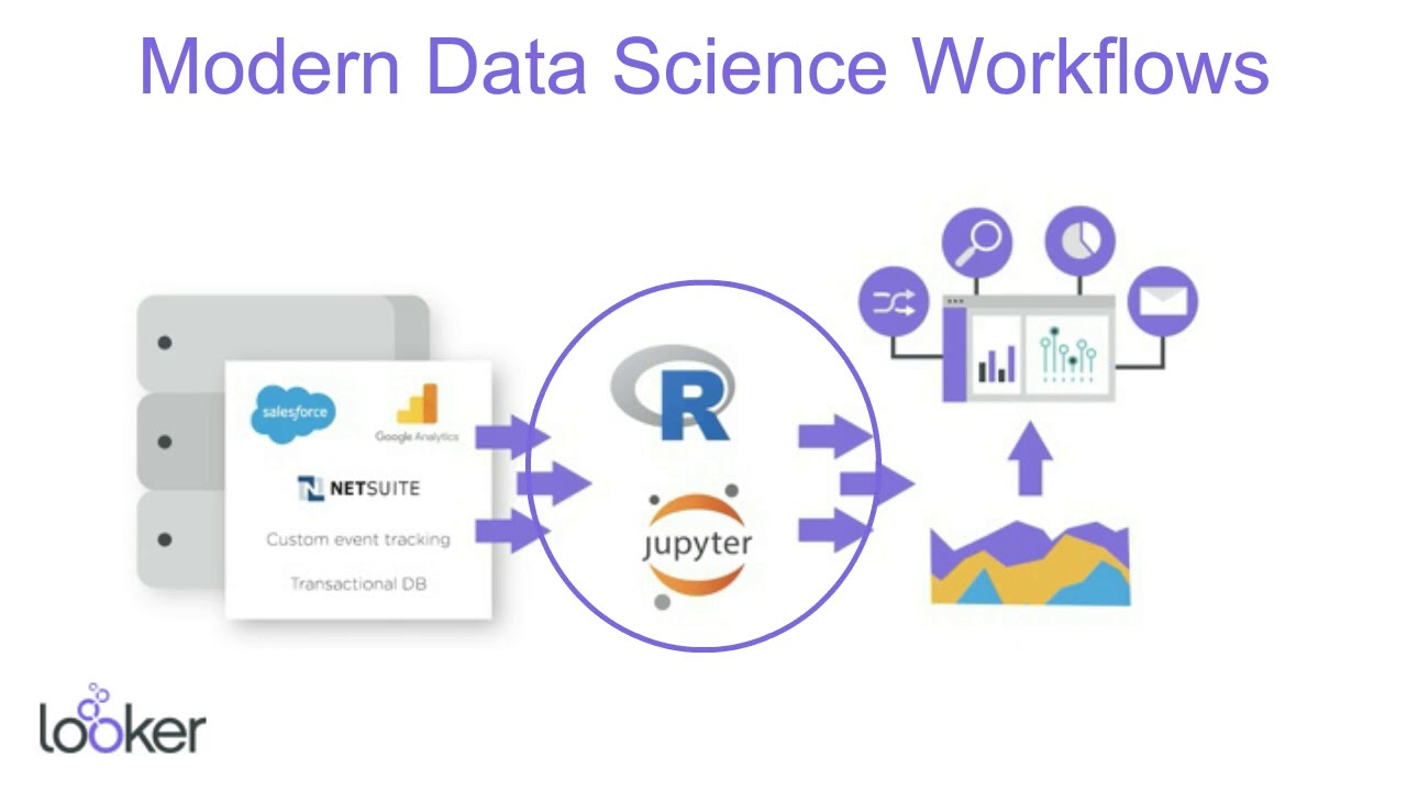 DSC Webinar Series: Modern Data Science Workflows
