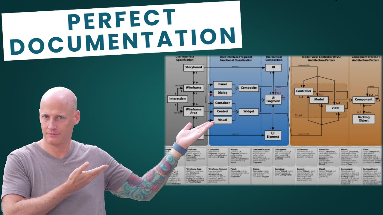How to document your application