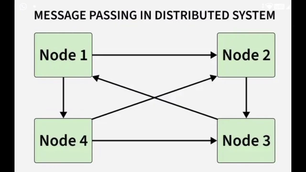 PPT on INTERPROCESS COMMUNICATION