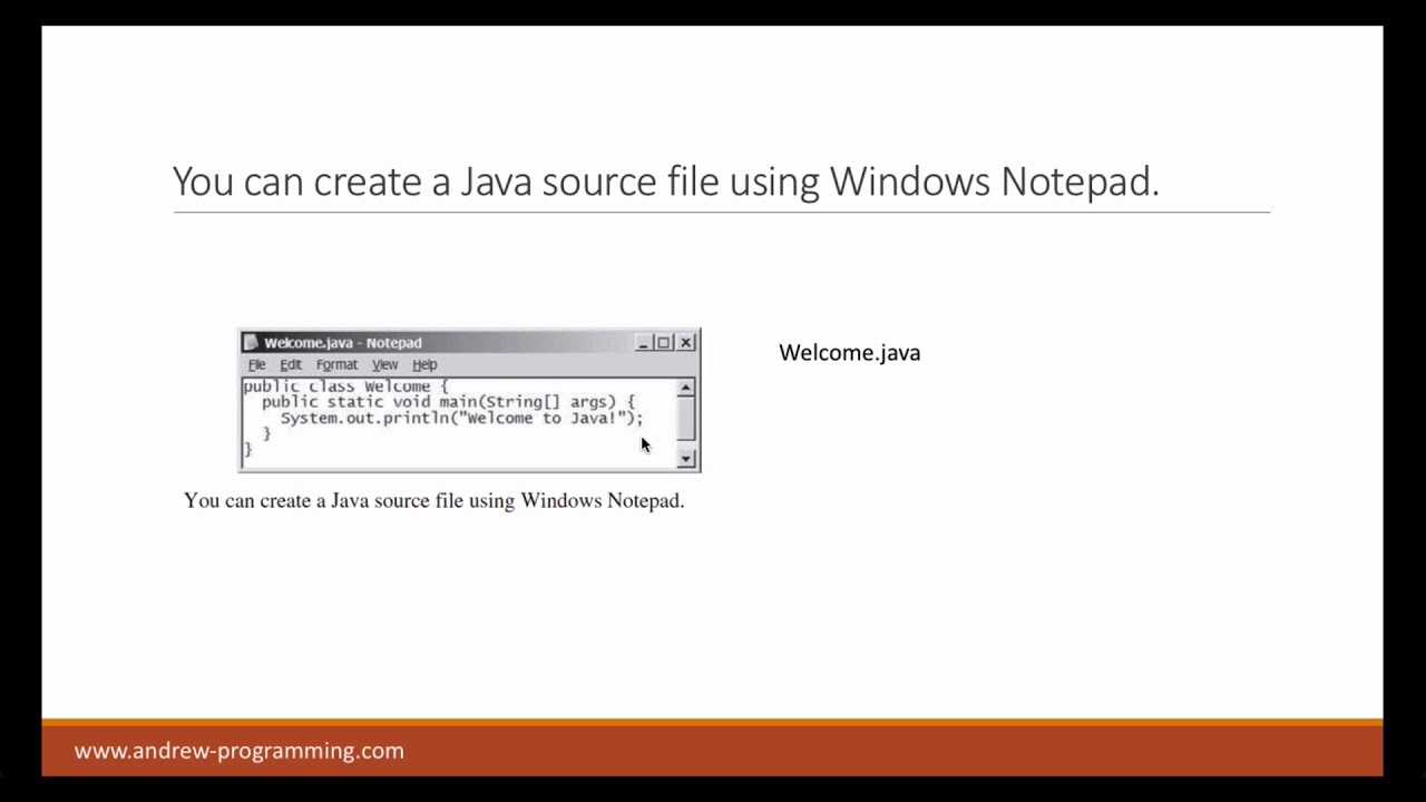 Creating,compiling and executing a Java program
