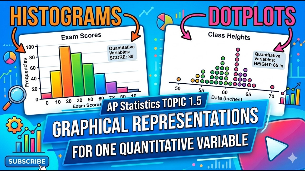 AP Statistics TOPIC 1.5 Graphical Representations for One Quantitative Variable